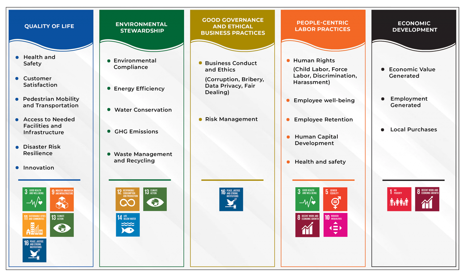 Sustainability Pillars - D.M. Wenceslao and Associate Inc.